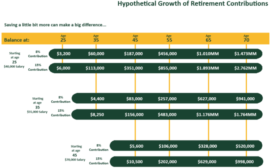 Investing in Your Retirement | Human Resources | Baylor University